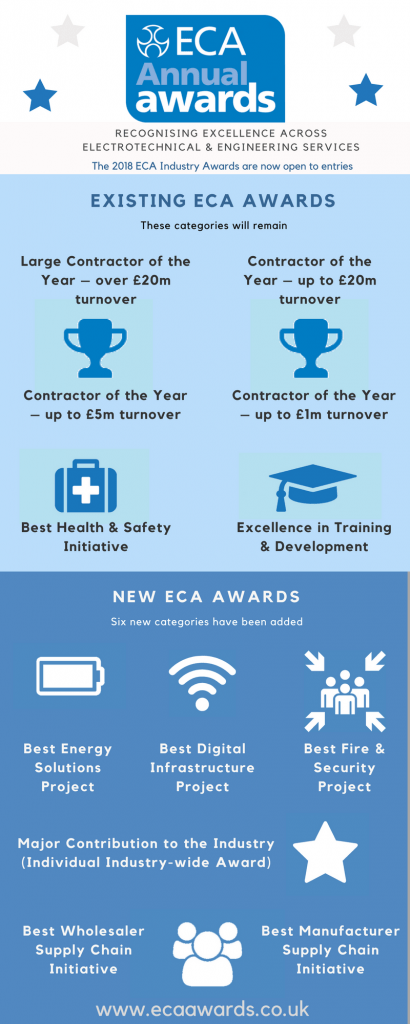 ECA Awards infographic - Electrical Times