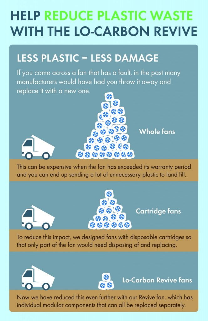 Vent-Axia Helps Social Housing Providers Reduce Plastic Waste ...