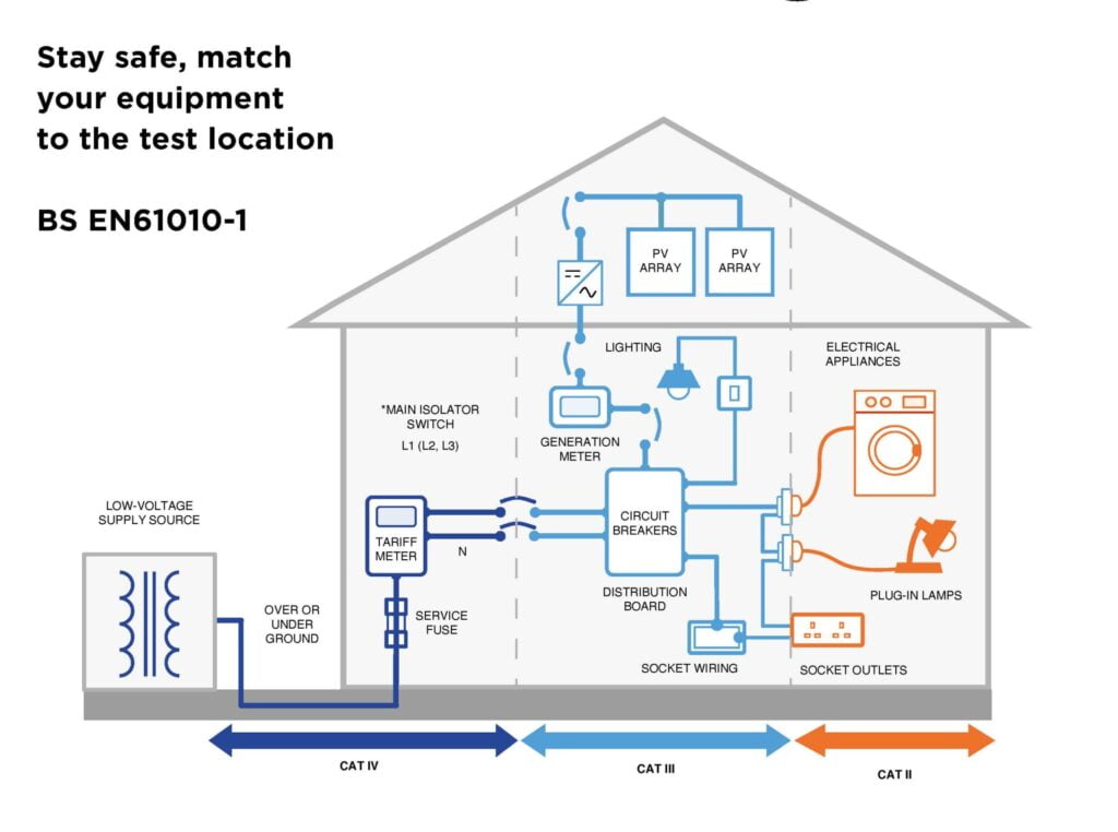 Right equipment, right location - Electrical Times