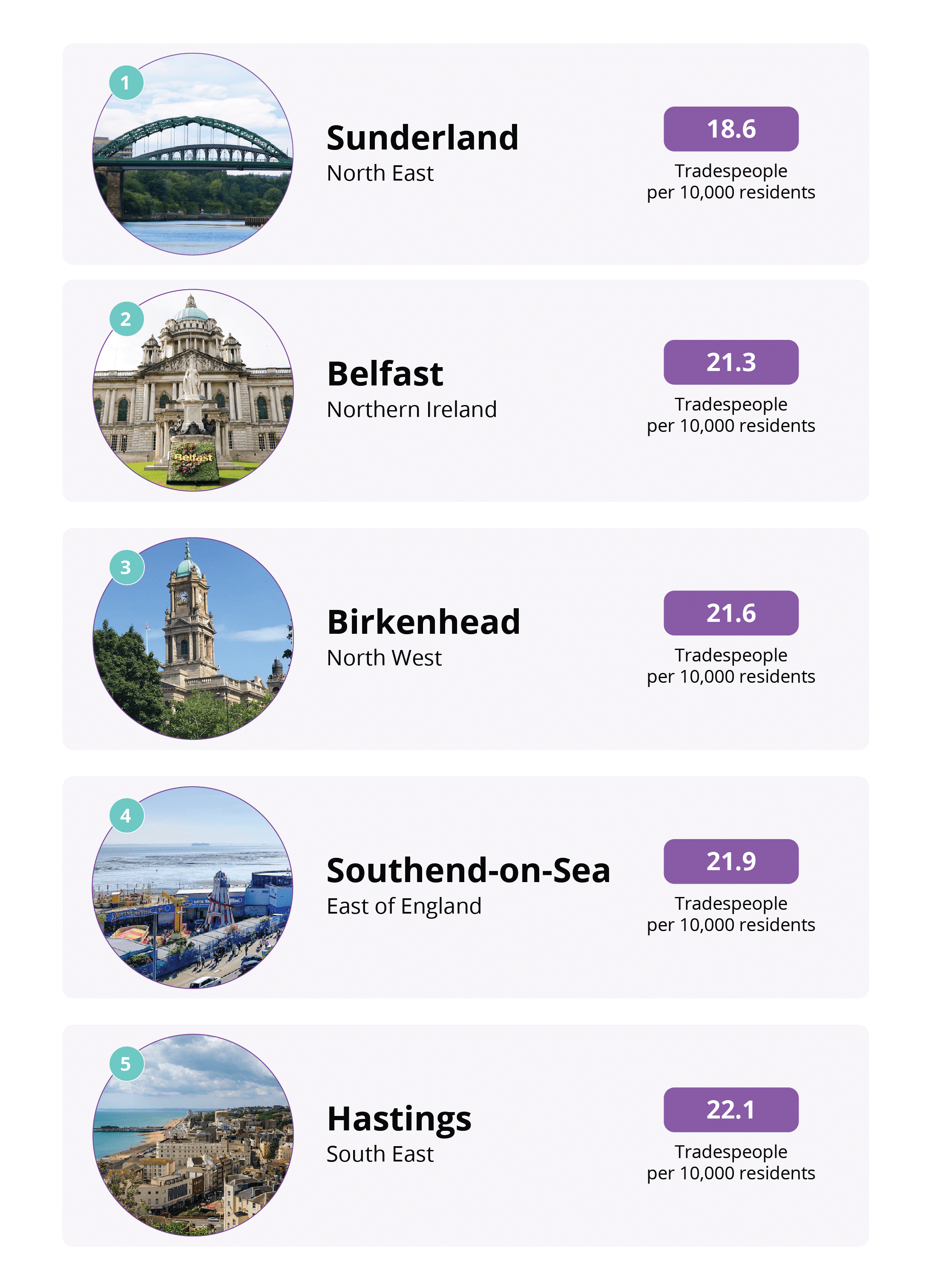 The MoneySuperMarket Tradespeople Hotspot Index - Electrical Times