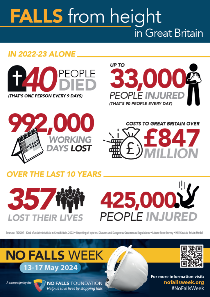 No Falls Foundation launches first of its kind research into falls from ...