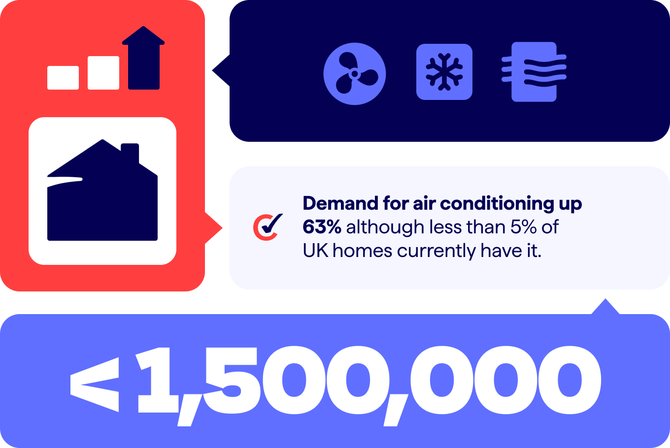 Record-breaking Summer Sees Demand For Air Conditioning Installation in ...